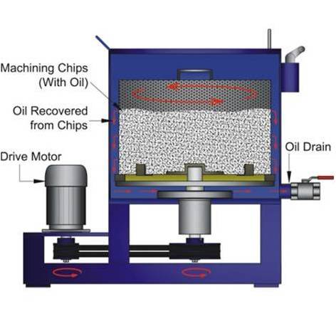 Oil Recovery Centrifuge - Enginecare Systems Australasia Pty Ltd